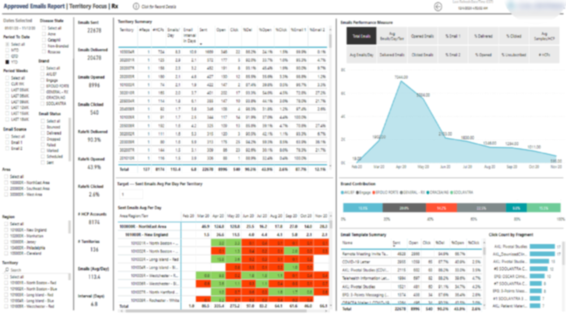 Power BI Reporting Services